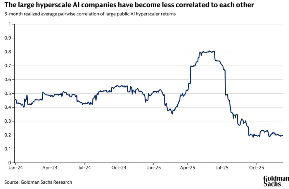 12-30-25: A Year-End Look Under the Market’s AI Hood - Navellier