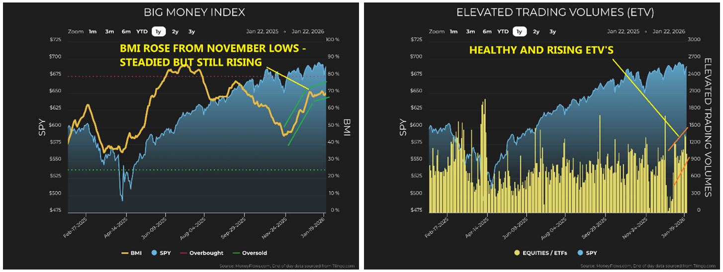 1-27-26: How to See Clearly While Flying Through Dense Market Fogs ...