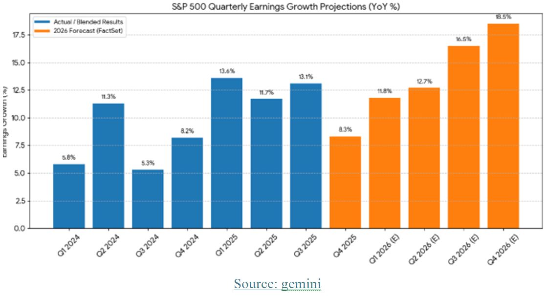 1-13-26: The New Year Is Loaded with Lots of Moving Parts - Navellier